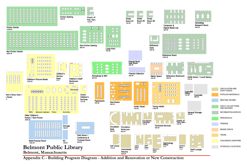 Belmont Library Feasibility Study – Belmont Library Foundation
